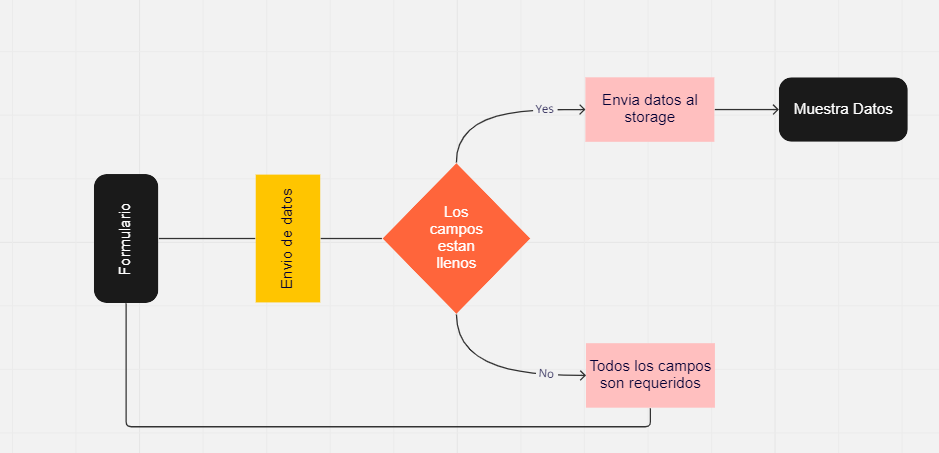 GitHub - gladys5/formulario-vacunacion