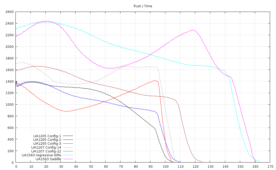UA thrust curve overhaul · Issue #2070 · KSP-RO/RealismOverhaul · GitHub