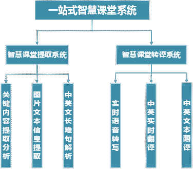 GitHub - T-Y-F666/wechat-app-mall: 微信小程序-智慧教育