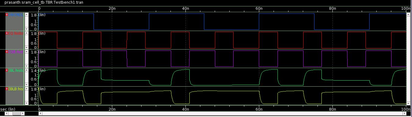 GitHub - prasanthmandadi/Design-of-6T-SRAM-Cell-at-28nm-CMOS-Technology