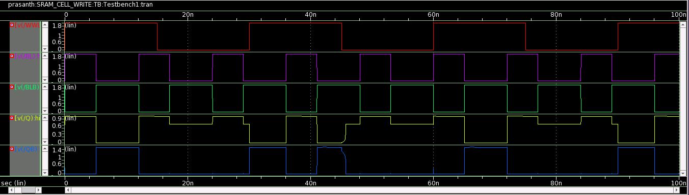 GitHub - prasanthmandadi/Design-of-6T-SRAM-Cell-at-28nm-CMOS-Technology