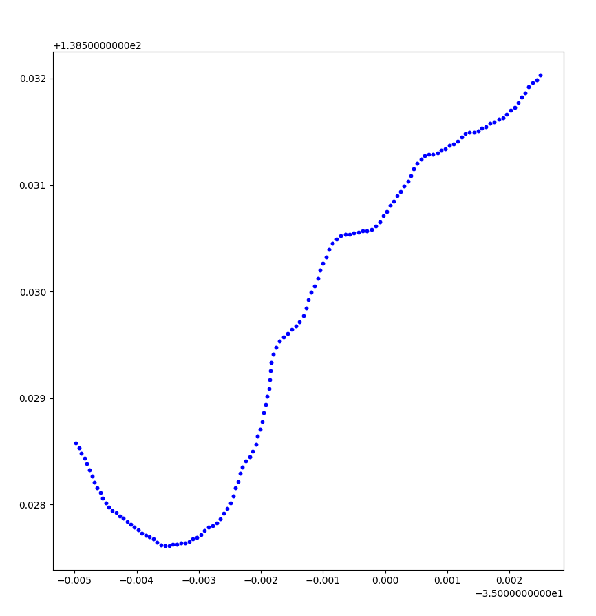 Github Shahrulafiqrafi Nmea Data Stream Nmea Data Stream Decodes