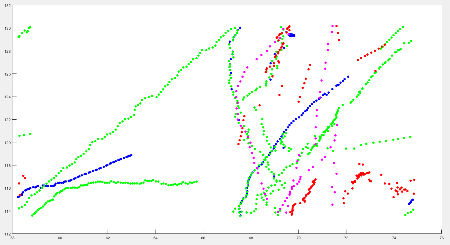 GitHub - ShahrulAfiqRafi/NMEA-data-stream: NMEA data stream decodes ...