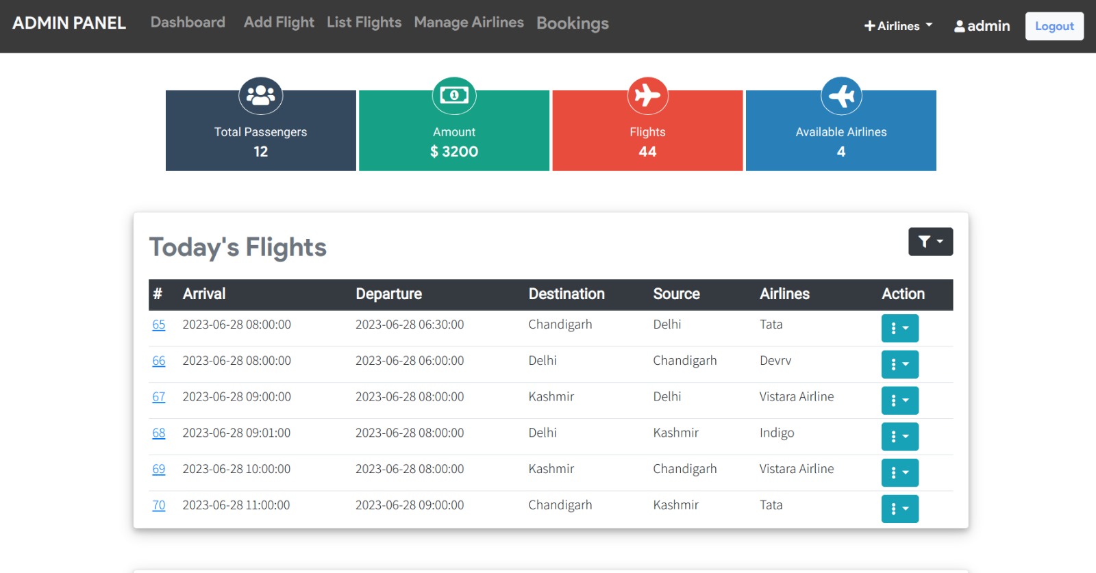 GitHub - mt481711/FlightTicketBooking: Devrev Round 2