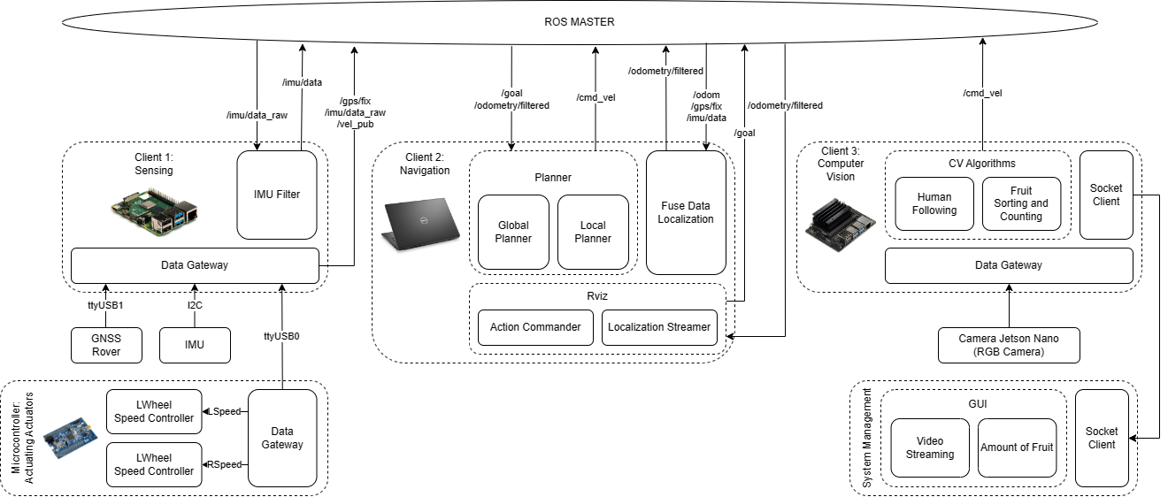 Github Tanphanzero Thesis Reup