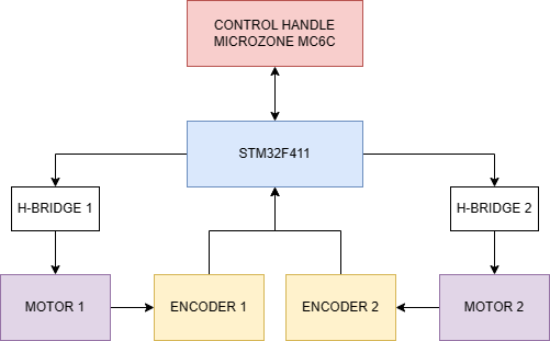 Github Tanphanzero Cotroller Handle