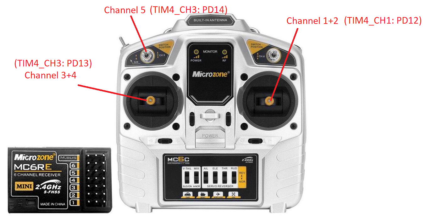 Github Tanphanzero Cotroller Handle