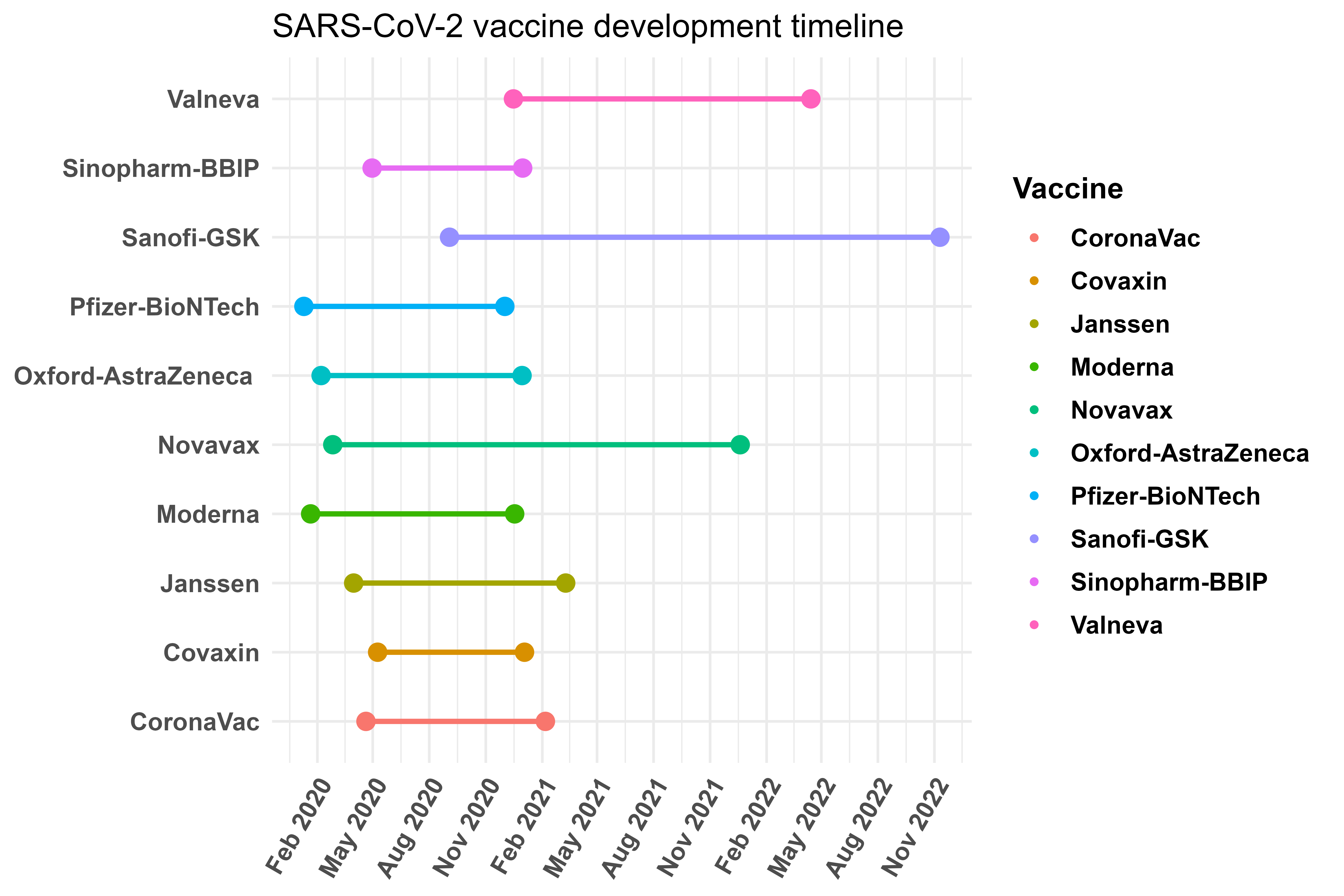 GitHub - nityendra21/COV19_review_supp: Figure creation data for IJTM ...