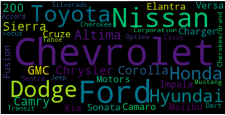 GitHub - ShivaRaghu/Word-Cloud: This is my repository for creating word ...