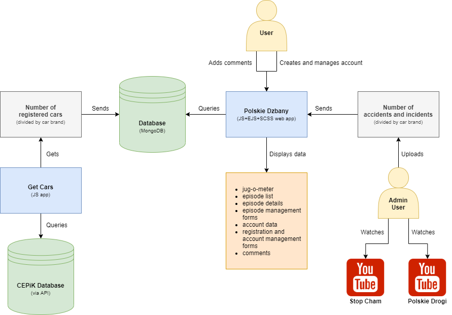 GitHub - matt-jb/polskie-dzbany: Node.js app about stereotypical polish ...