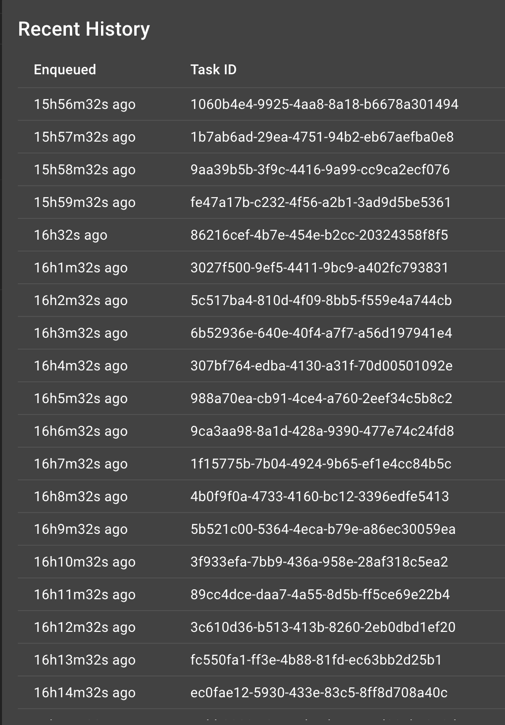 [BUG] Scheduler enqueuing tasks too many times · Issue #306 · hibiken/asynq · GitHub