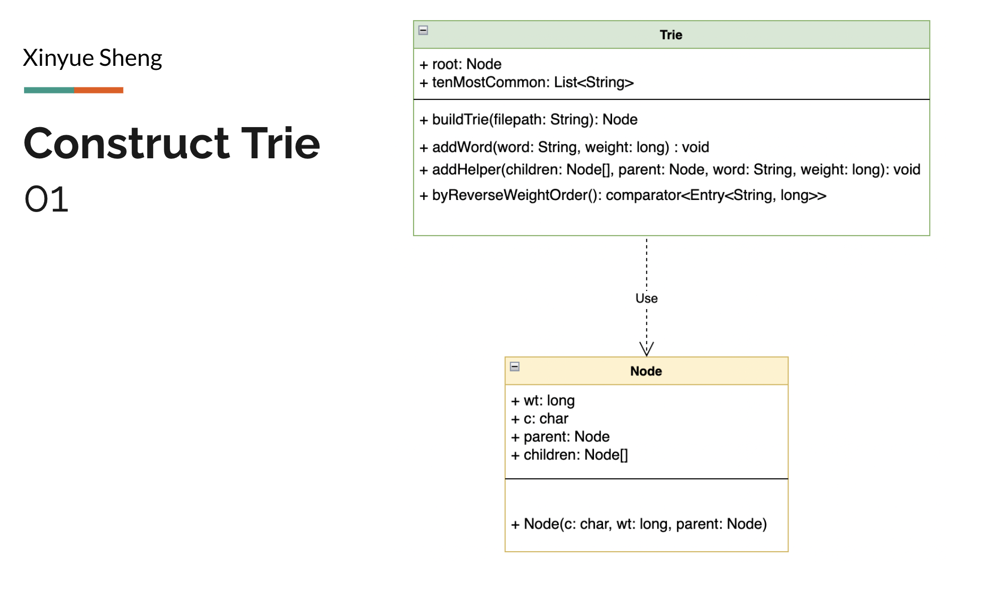 GitHub - zhihuizhang0625/WordleGame-Clone: Our project is inspired by Wordle game created by New ...