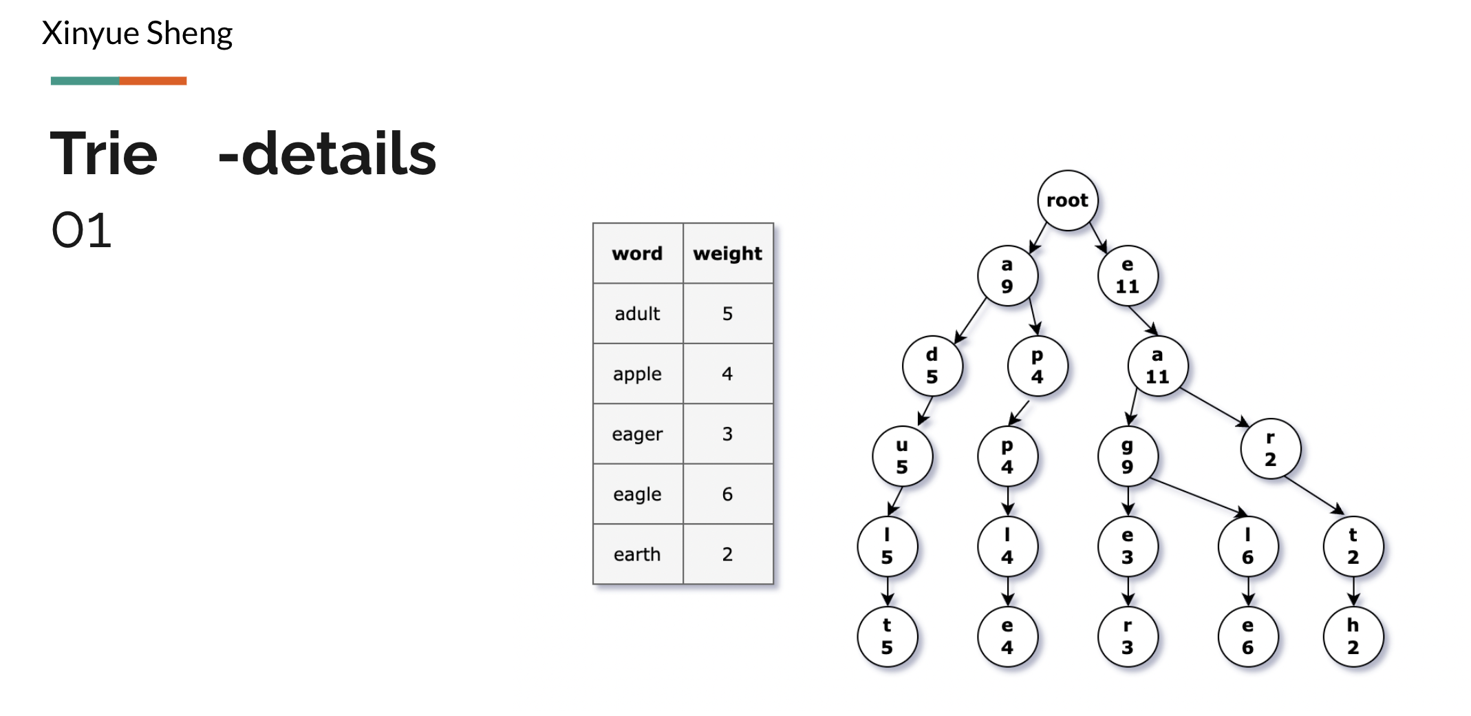 Github Zhihuizhang0625 Wordlegame Clone Our Project Is Inspired By Wordle Game Created By New
