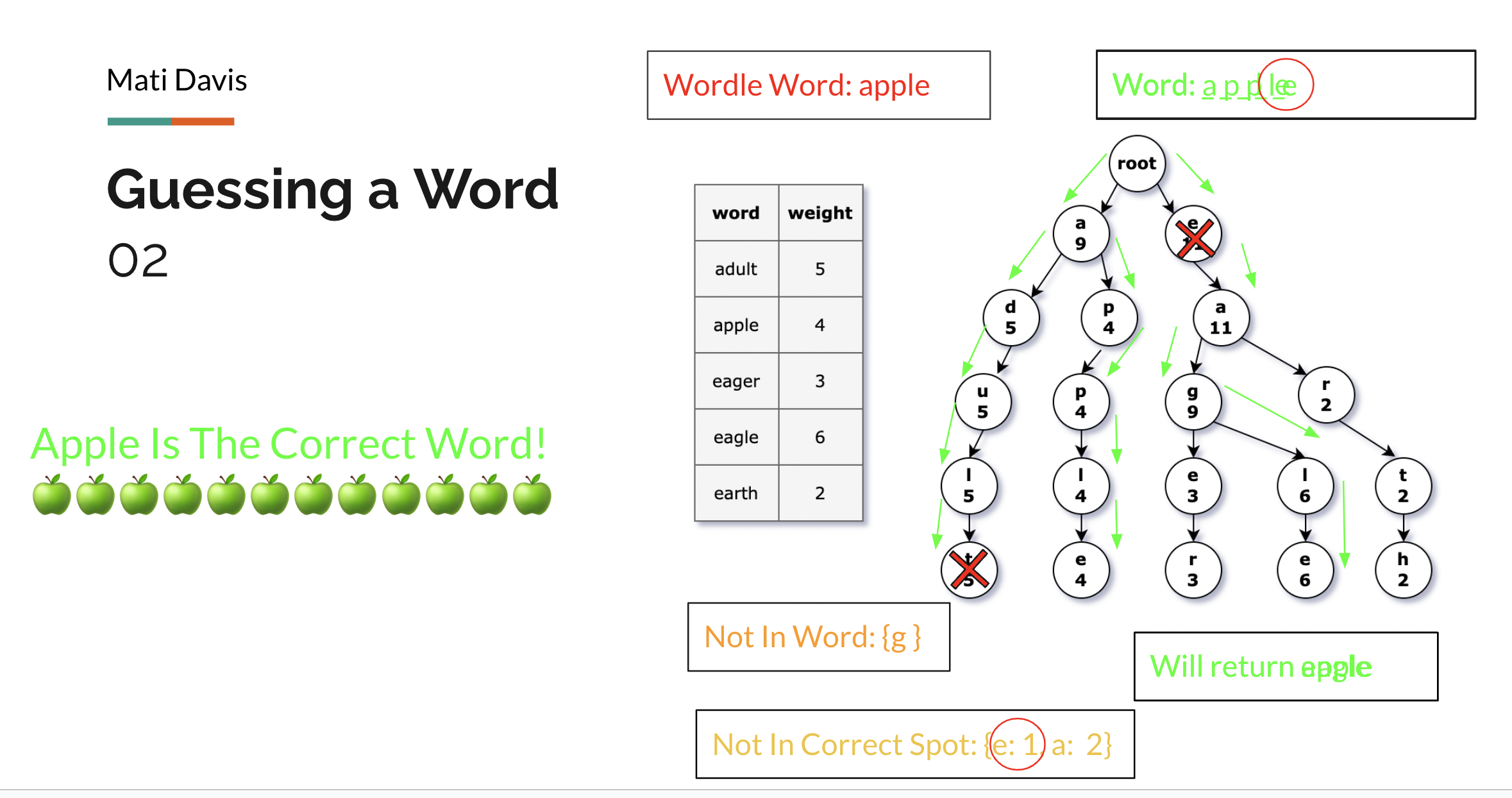 GitHub - zhihuizhang0625/WordleGame-Clone: Our project is inspired by Wordle game created by New ...