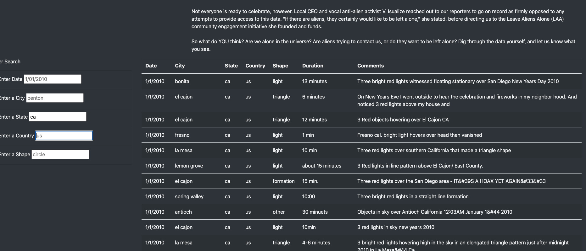 GitHub - angepacatte/UFOs: Building a webpage importing a database using javascript