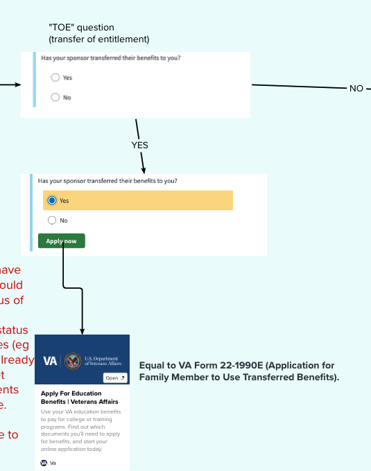 Education how to wizard: "Apply now" points to incorrect form after "sponsor deceased" question ...