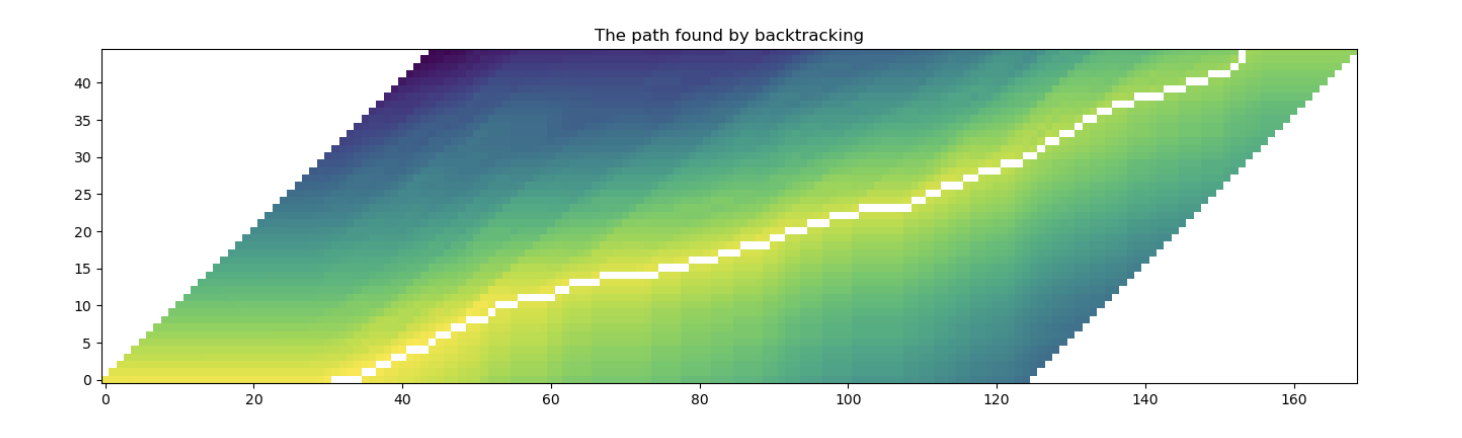 Counter Bug In W2v Forced Alignment Tutorial · Issue 3439 · Pytorch