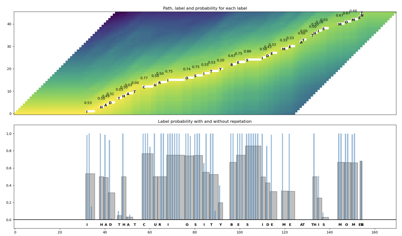 Counter Bug In W2v Forced Alignment Tutorial · Issue 3439 · Pytorch
