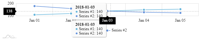 How remove duplicate tooltip when xAxes is DateAxis and series match in date and value? · Issue ...