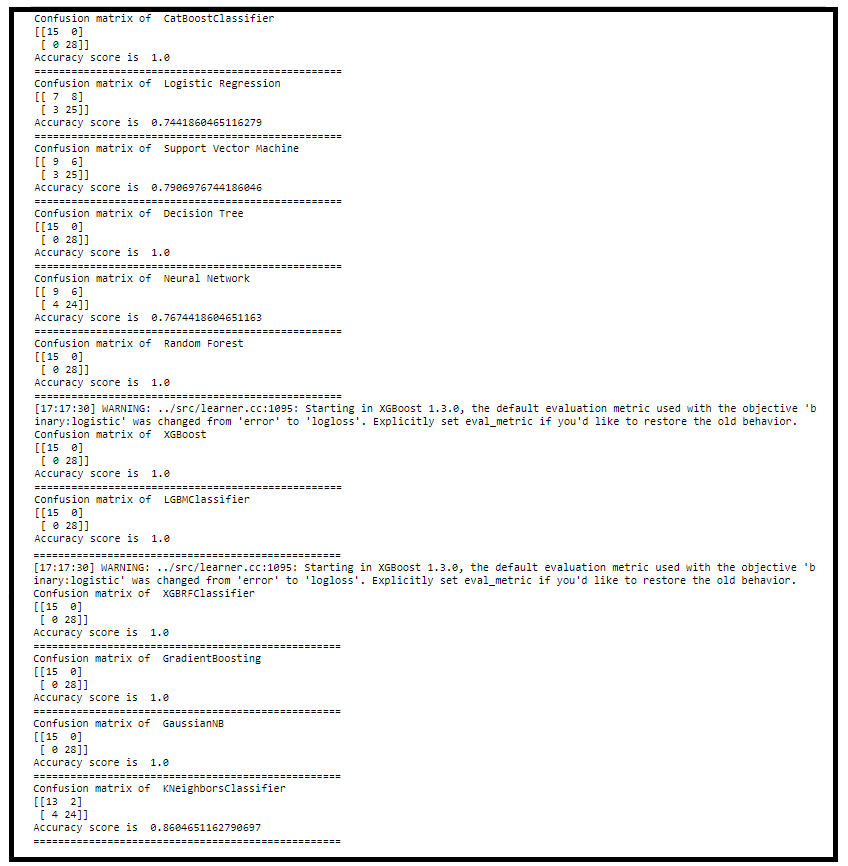 GitHub - Mithun-kumarS/Campus-Recruitment-Prediction: Campus recruitment is a strategy for ...
