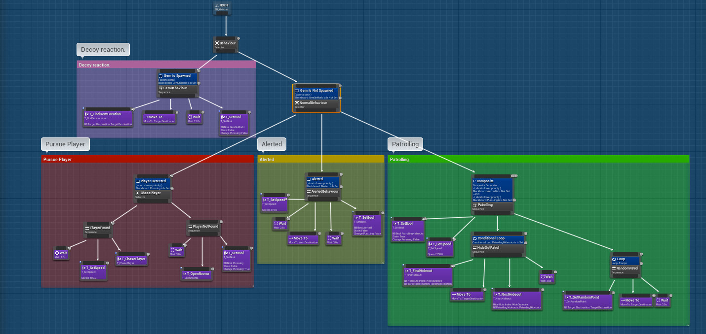 David Guerrero Forner | A site where I upload the projects I’m working on!