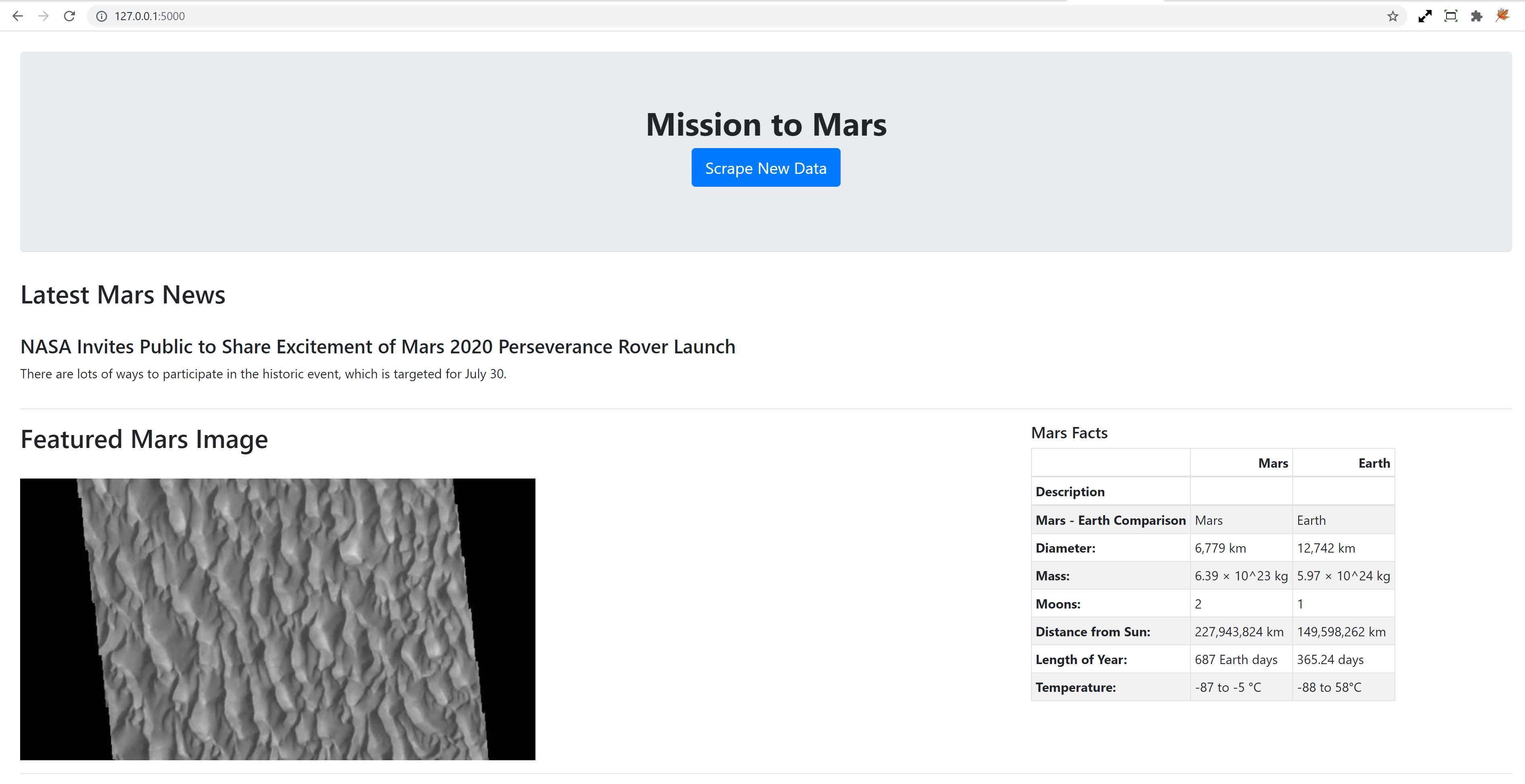 GitHub - SwapnaSubbagari/web-scraping-challenge