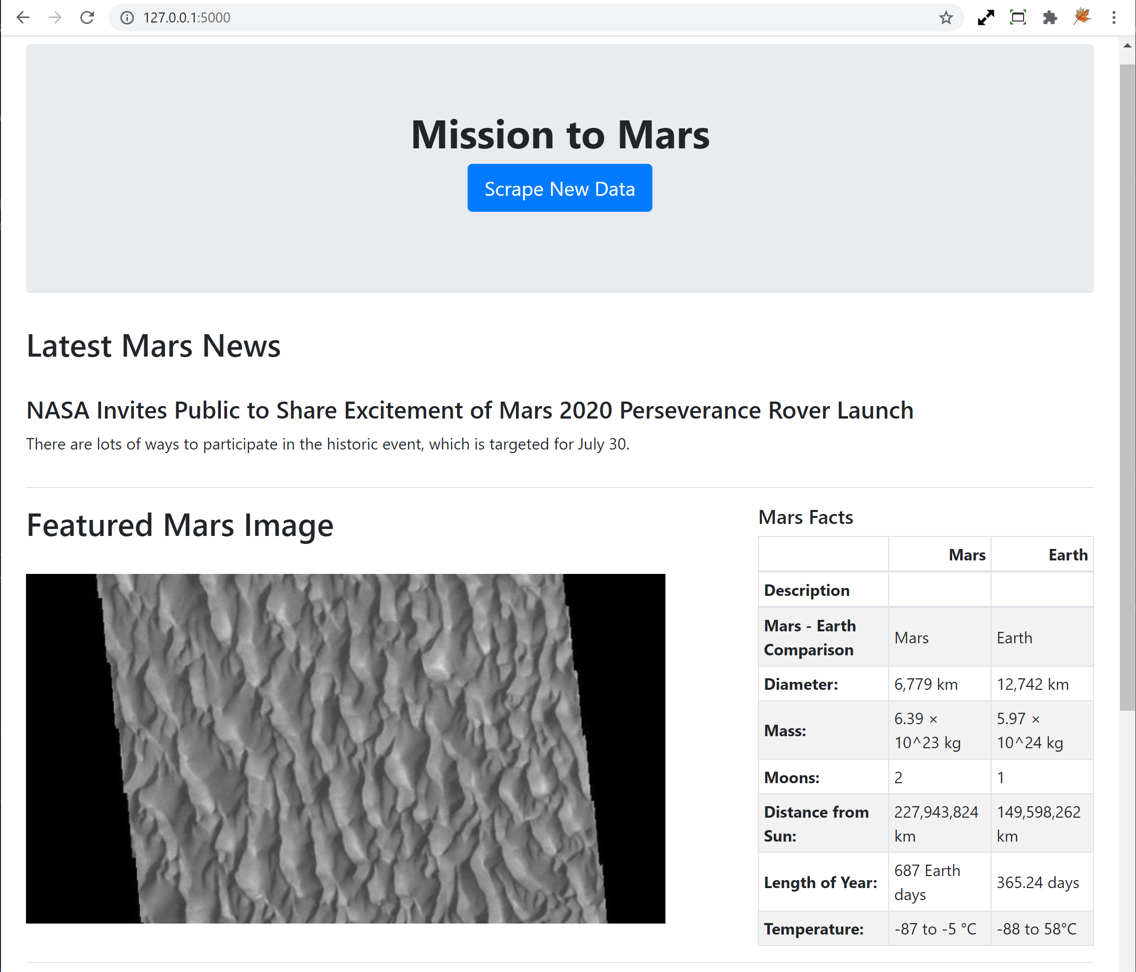 GitHub - SwapnaSubbagari/web-scraping-challenge