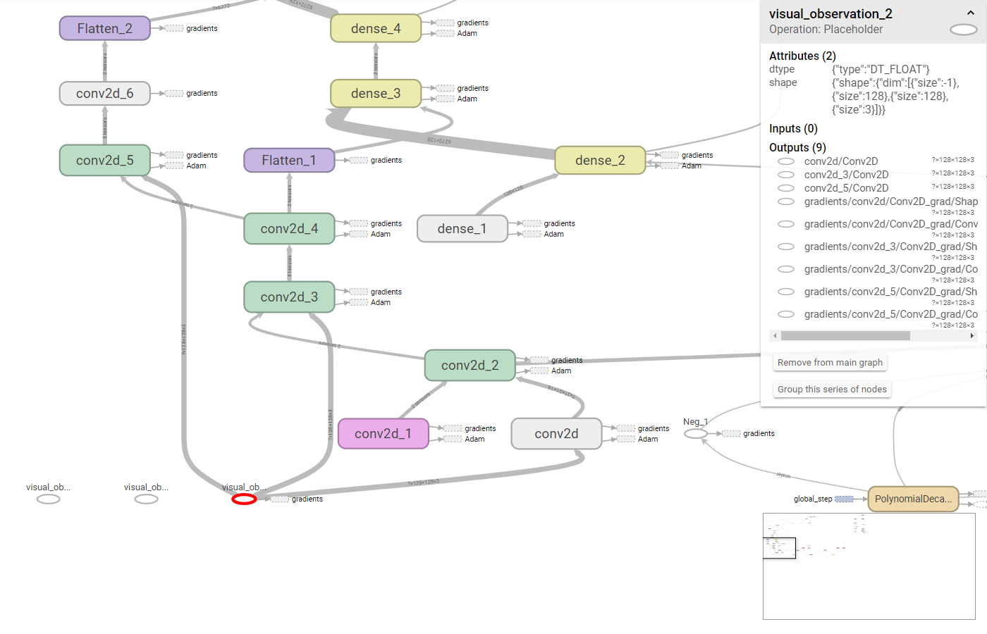 Visual observation inputs connected to wrong outputs · Issue #571 · Unity-Technologies/ml-agents ...