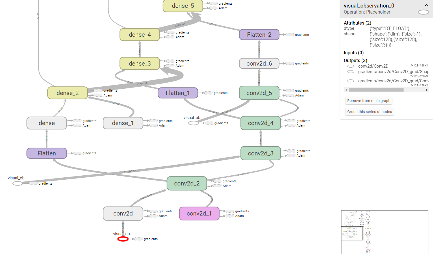 Visual observation inputs connected to wrong outputs · Issue #571 · Unity-Technologies/ml-agents ...