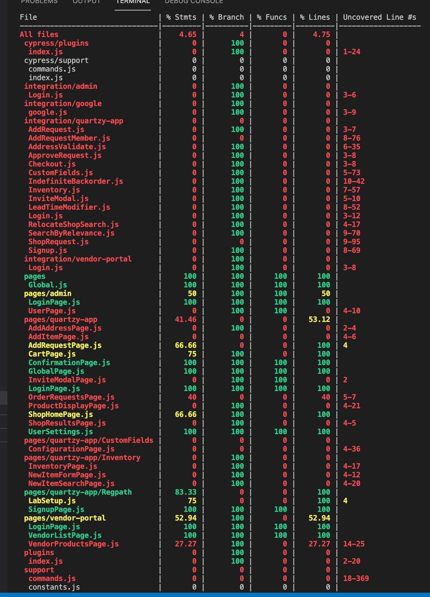 Code Coverage Not Showing For Js File · Issue 1446 · Istanbuljs Nyc