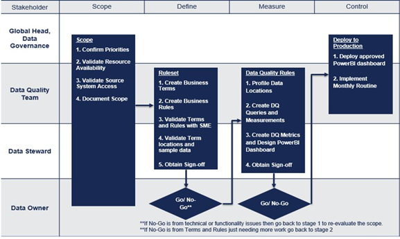 GitHub - jermason95/Data-Certification-and-Quality-Improvement