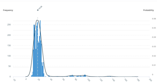 GitHub - jermason95/Data-Certification-and-Quality-Improvement