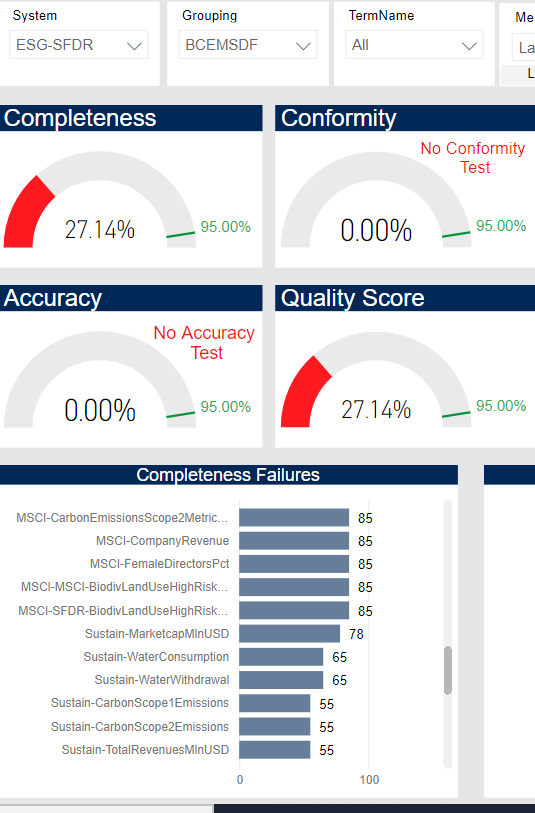 GitHub - jermason95/Data-Certification-and-Quality-Improvement