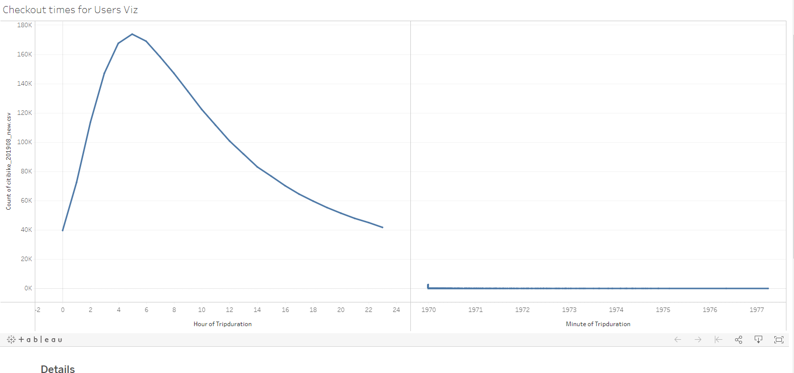 GitHub - twmathieu/Tableau-BikeSharing