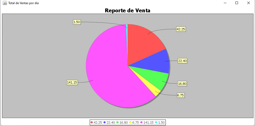 GitHub - Feliandres/ProyectoPOO_2022_P: Proyecto Final POO - Farmacia CRUD