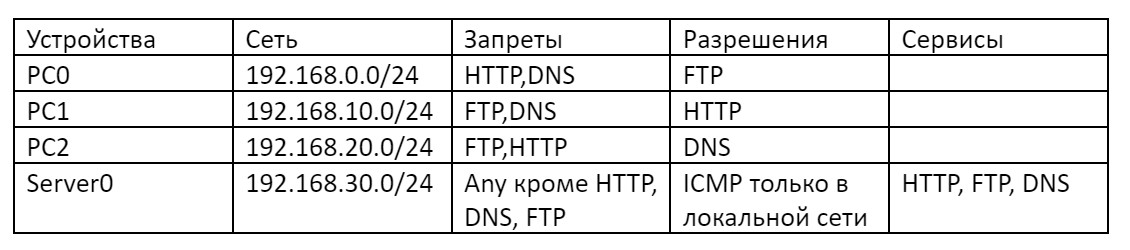 secnt-homeworks/5-07.md at main · netology-code/secnt-homeworks · GitHub