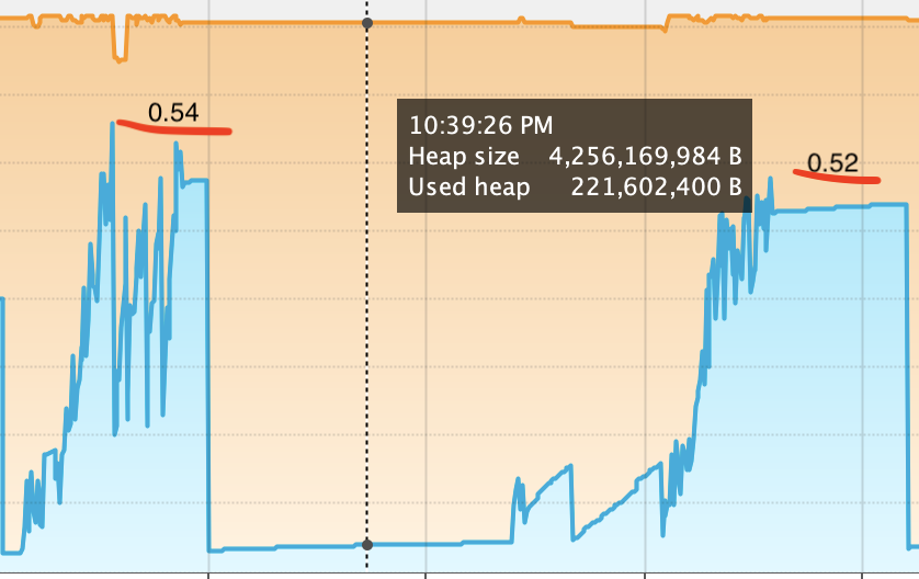 `buildHealth` execution on CI environment leads to GC overhead OutMemoryError · Issue #216 ...