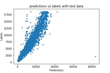 GitHub - MrAmiruls/Project_4-Diamond-Price-Prediction: This dataset ...