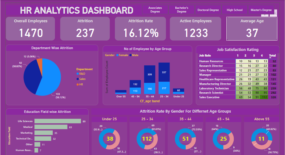 GitHub - rgowtham25/HR-Analytics-Dashboard: HR Analytics Dashboard Using PowerBI