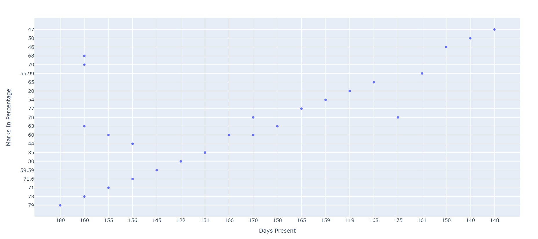 GitHub - Dipti-Pro/finding-correlationPRO-C106-CORRELATION: project solution c106