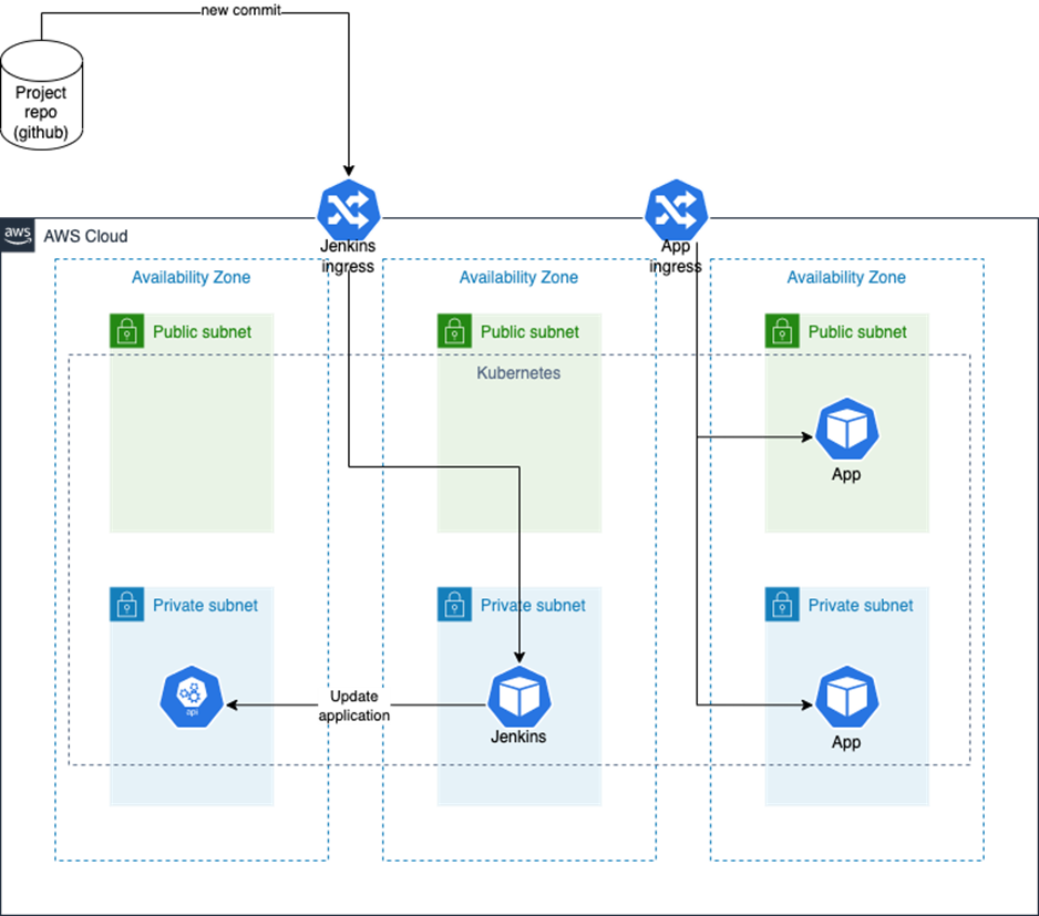Github Sophula Epam Exit Task