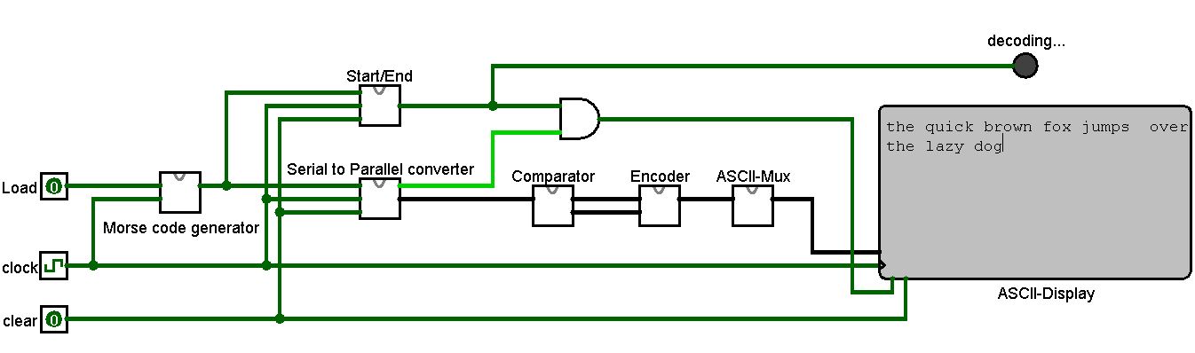GitHub - anushudupi/Digital-morse-code-decoder: hackathon project