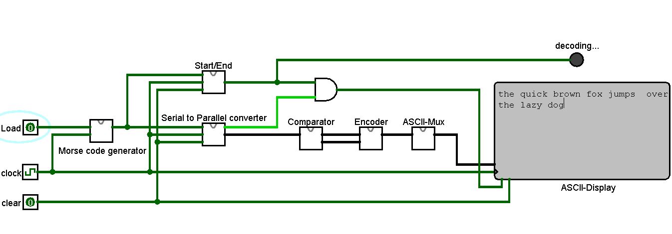 GitHub - anushudupi/Digital-morse-code-decoder: hackathon project