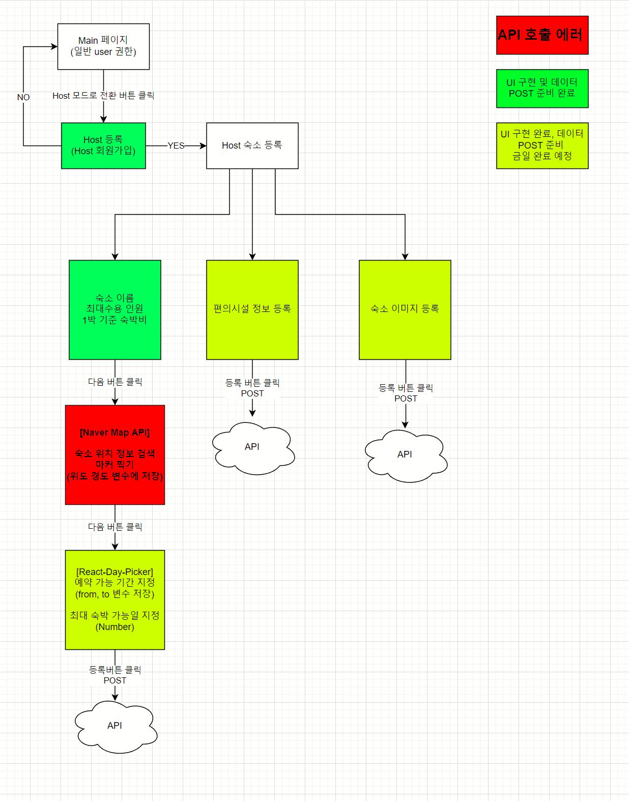 GitHub - wecode-bootcamp-korea/36-2nd-WeNB-frontend: 김진혁, 이빛나, 임승민, 정원호