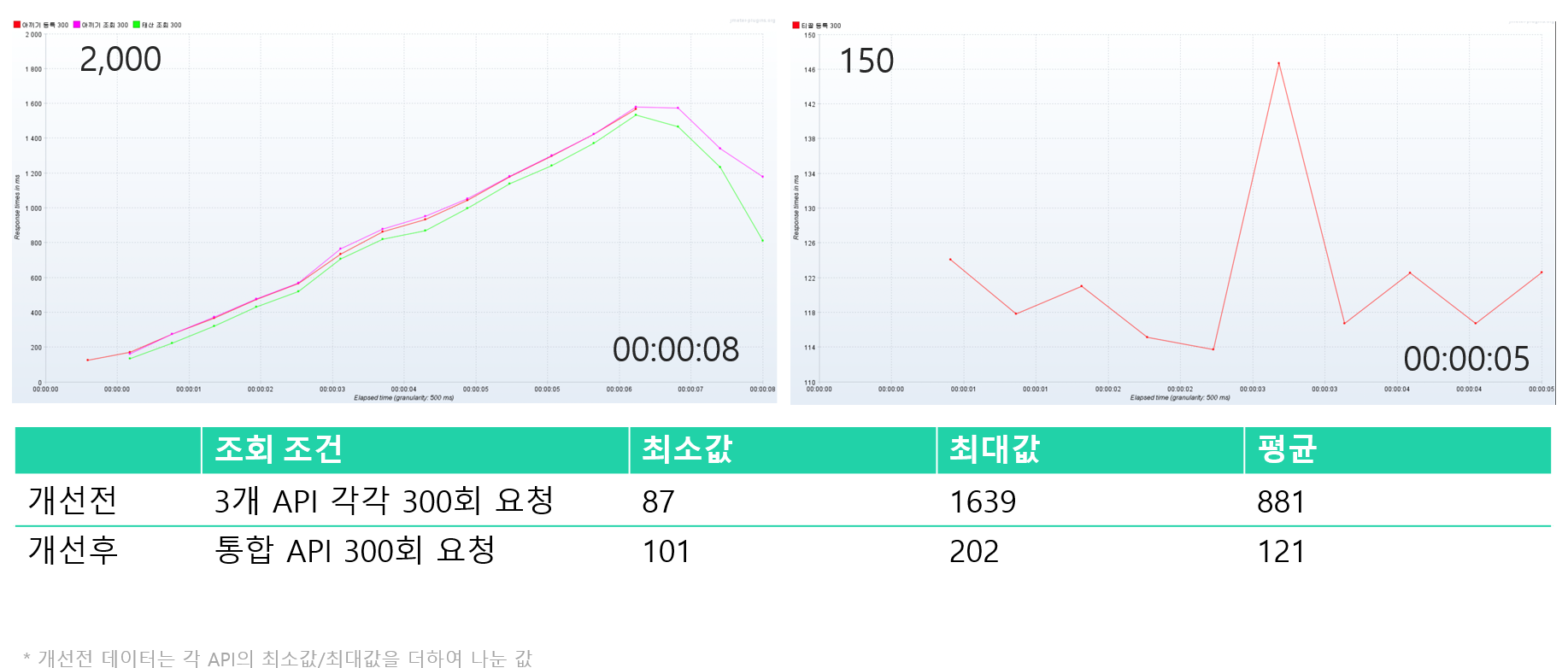 GitHub - Java-kokyu/tikkeeul_ver.2: 항해99 실전 프로젝트 역저금통 서비스 티끌 리펙토링