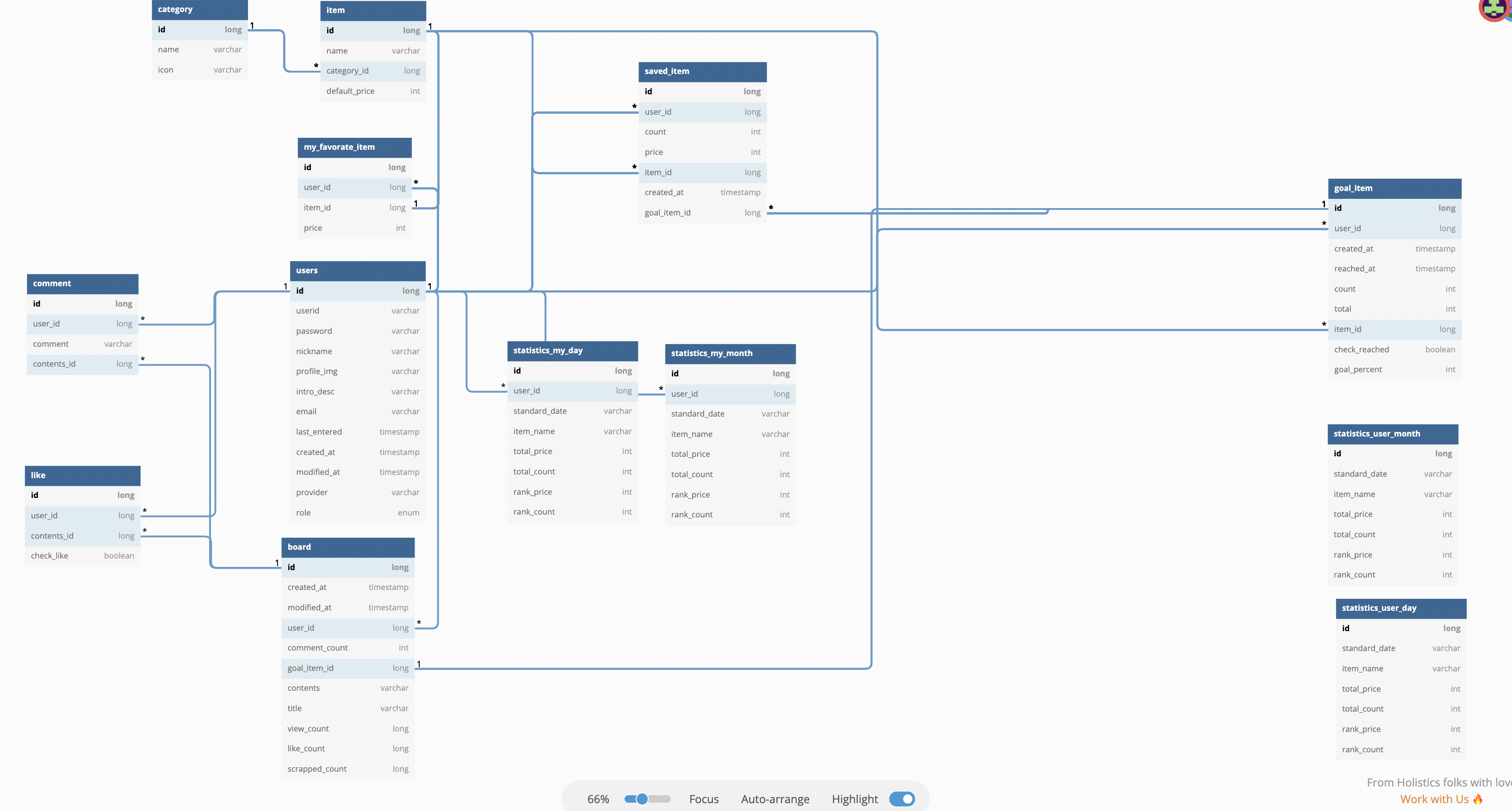 GitHub - Java-kokyu/tikkeeul_ver.2: 항해99 실전 프로젝트 역저금통 서비스 티끌 리펙토링
