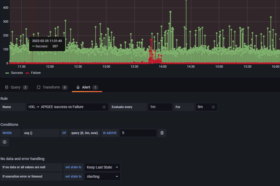 Alerts in pending state: request handler error: failed to query data: EOF · Issue #45927 ...