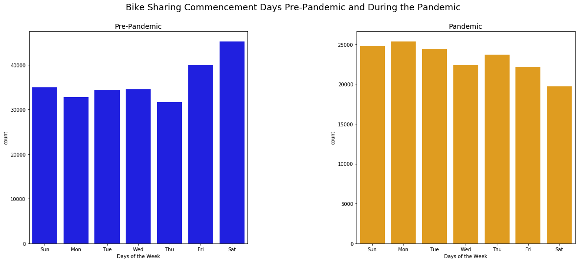 GitHub - CliffordAniakor/Udacity-Projects