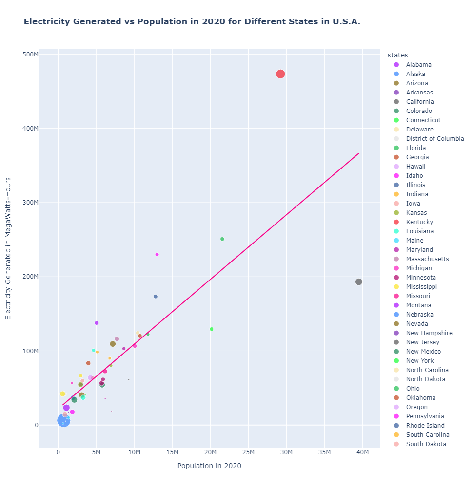 GitHub - CliffordAniakor/EIA_2020: Investigation of Trends in Electricity Generation in the U.S ...