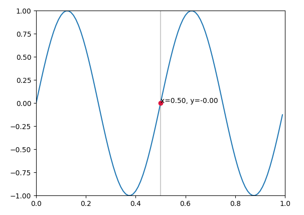 Tooltip disappears if new data is added to the serie · Issue #1072 ...
